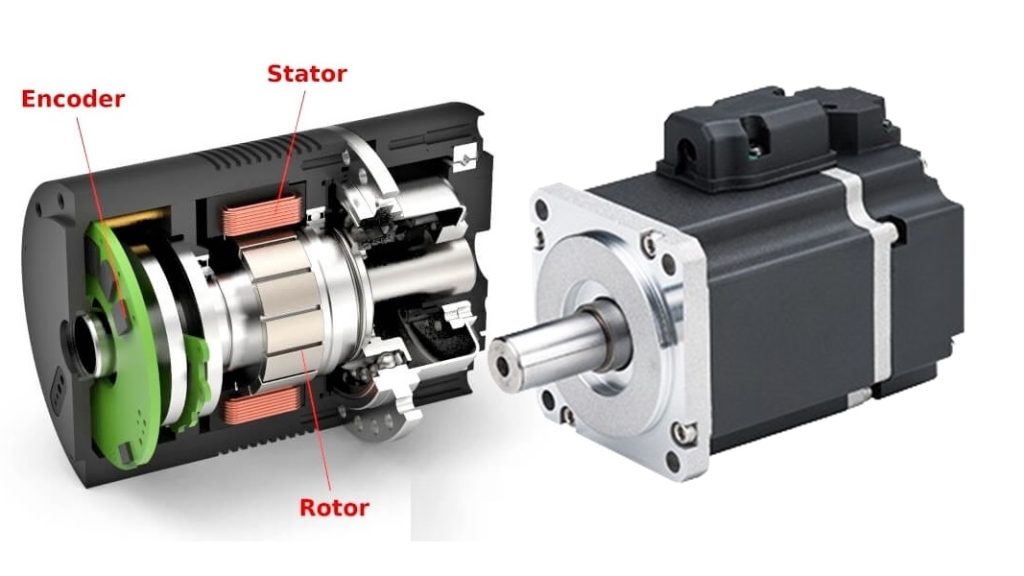 Servo – Giải pháp điều khiển chuyển động chính xác trong tự động hóa ...